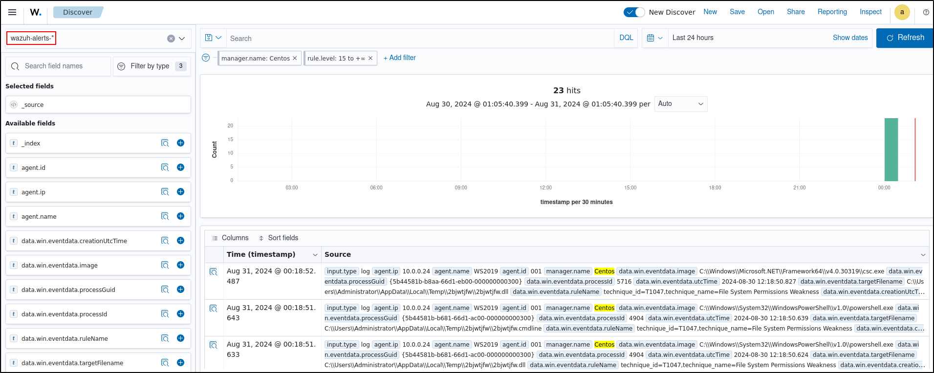 Wazuh - Cyber Defence Kit